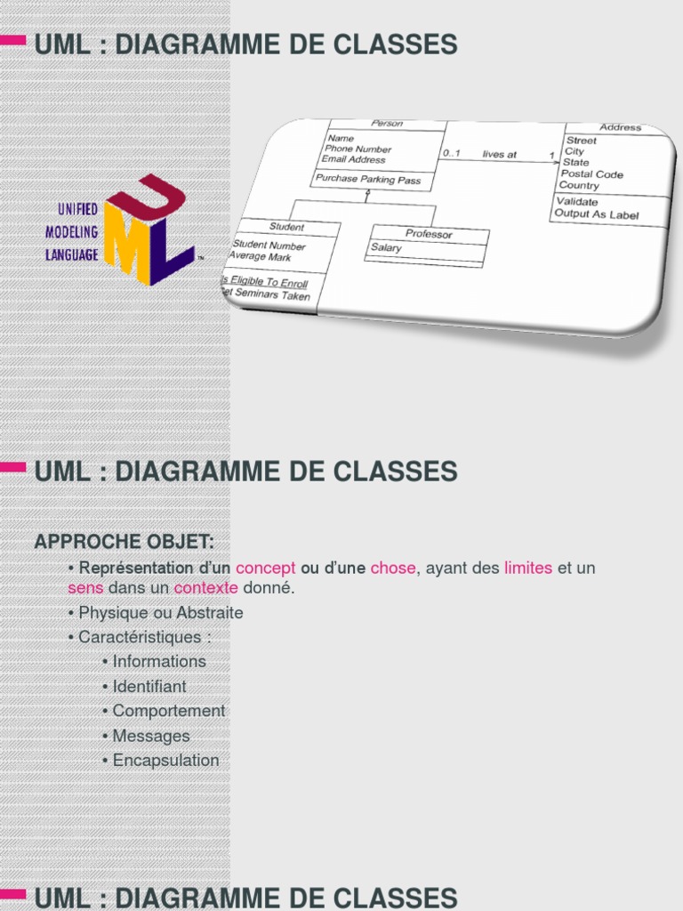 Diagramme de Classes UML et Flèches | PDF | Langage de Modélisation ...