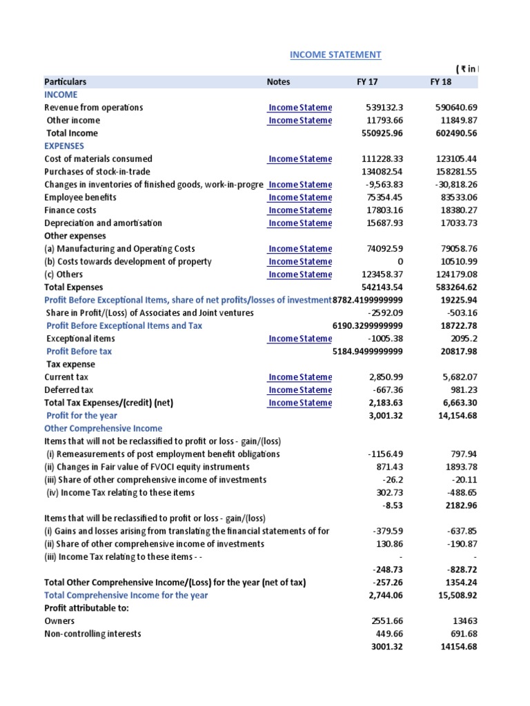 Raymond Limited Financial Statements | PDF | Balance Sheet | Income ...