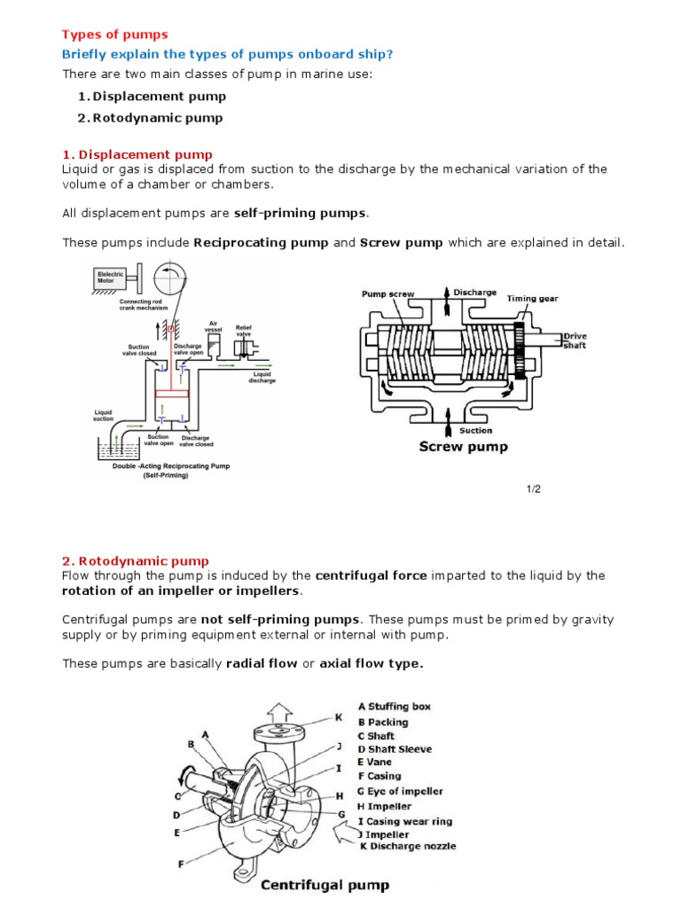 Displacement Pump 2. Rotodynamic Pump: Briefly Explain The Types of ...