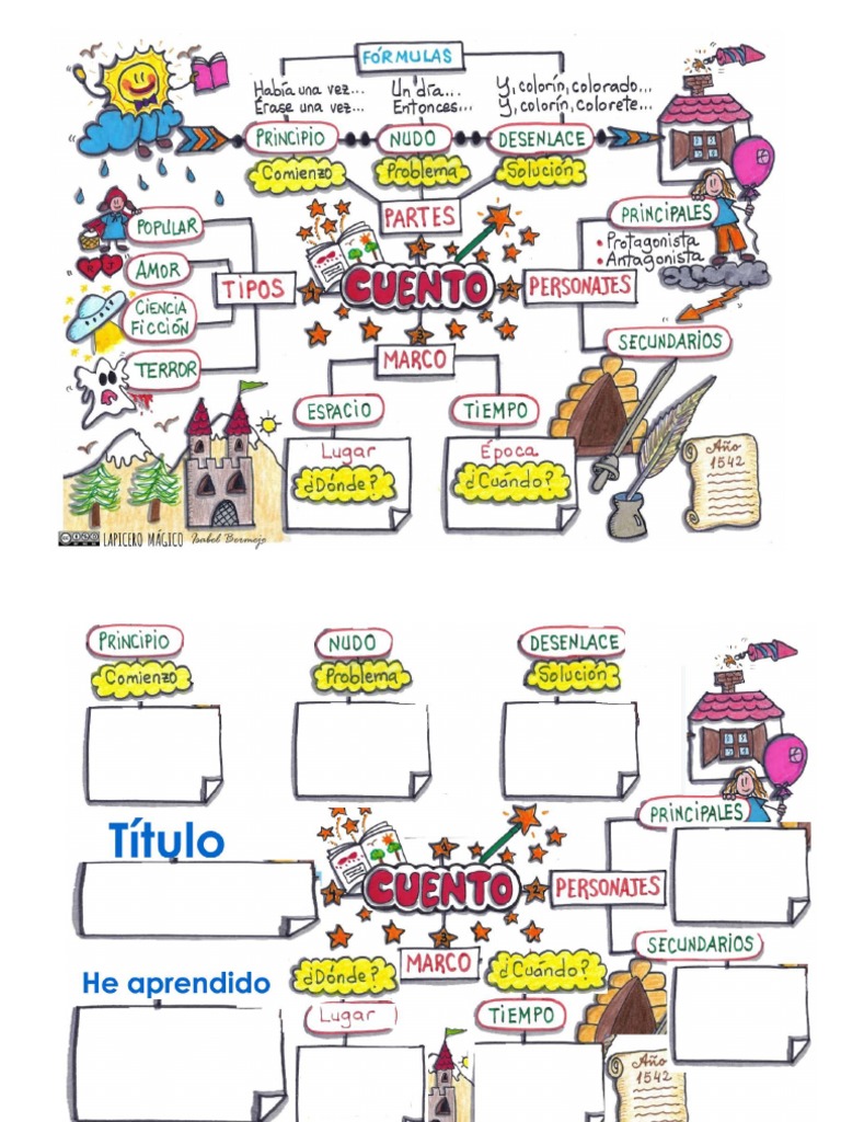 Mapa de Un Cuento Guia y Ficha Primaria | PDF