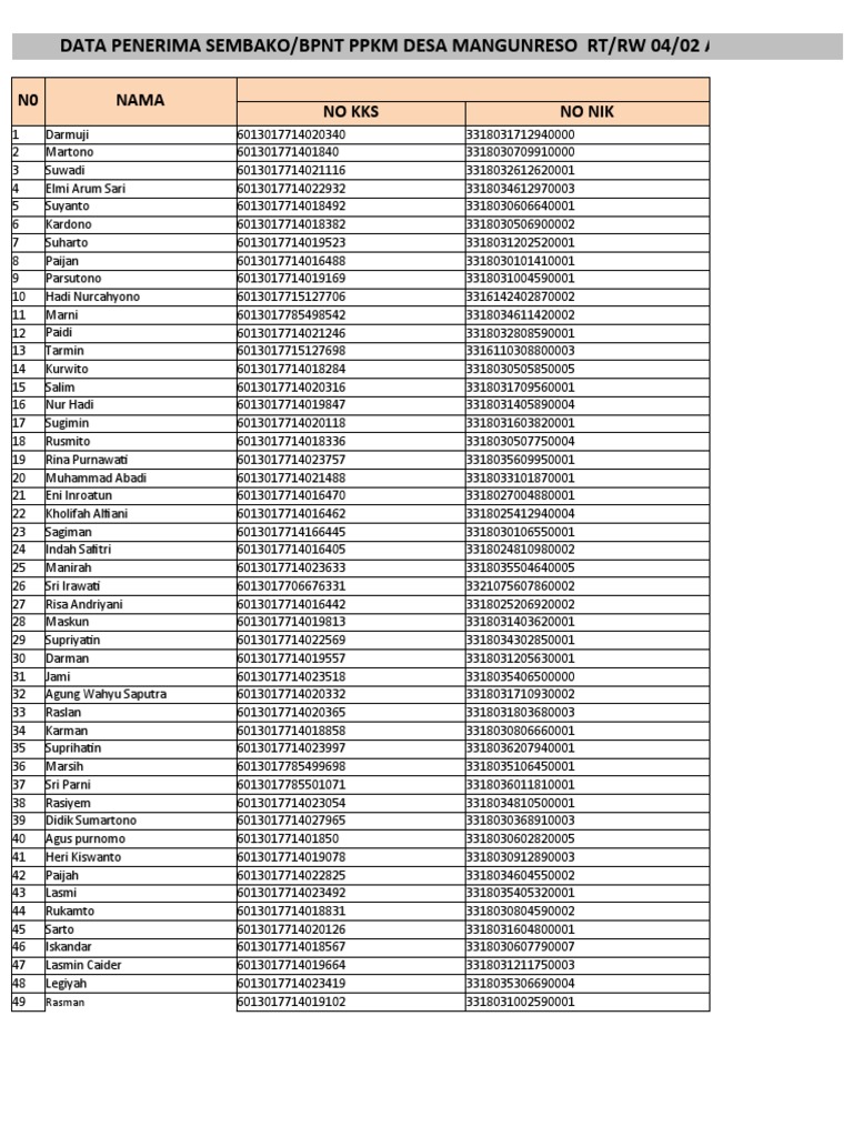 Data BPNT Reguler & PPKM 2021 | PDF