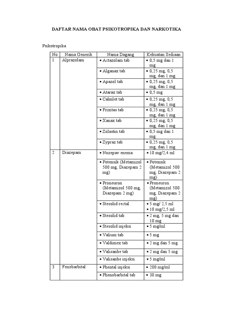 Daftar Nama Obat Psikotropika Dan Narkotika Rista | PDF | Kesehatan ...