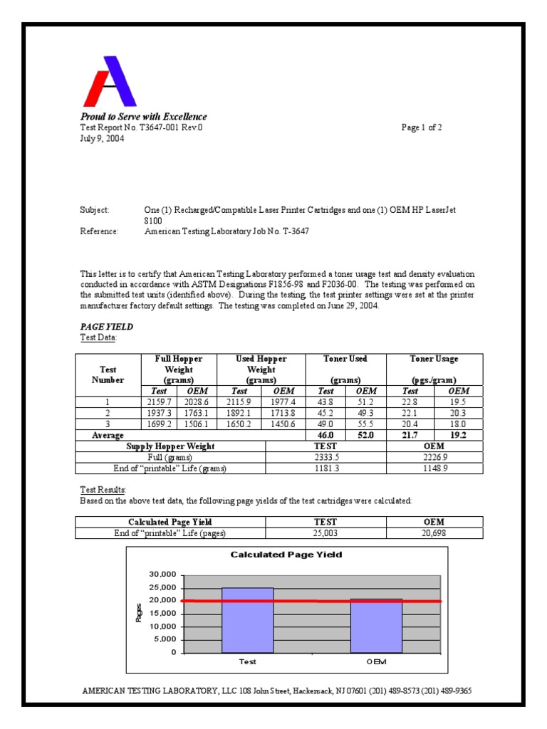 ASTM Test Report | PDF | Printer (Computing) | Office Work