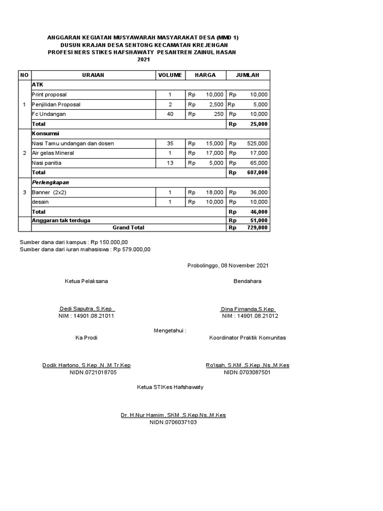 Anggaran Dana Proposal MMD 1 | PDF