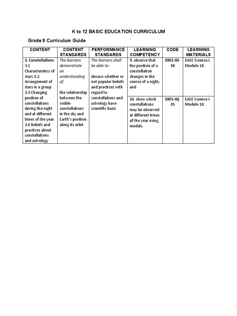 Grade 10 Curriculum Guide | PDF