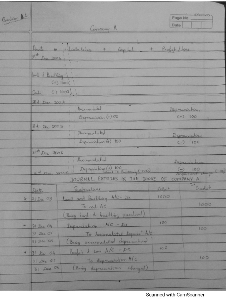 Aditya Assignment | PDF