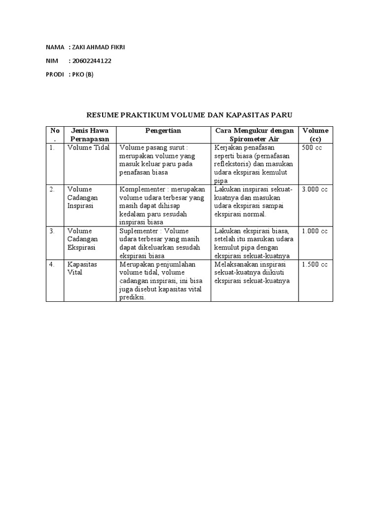 Volume Dan Kapasitas Paru (Zaki Ahamd Fikri) | PDF