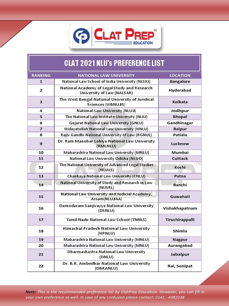 Clat 2021 Nlu'S Preference List: Ranking National Law University ...