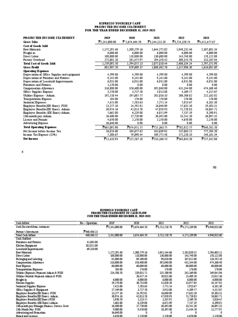 Chapter 5 Financial Statements | PDF | Expense | Equity (Finance)