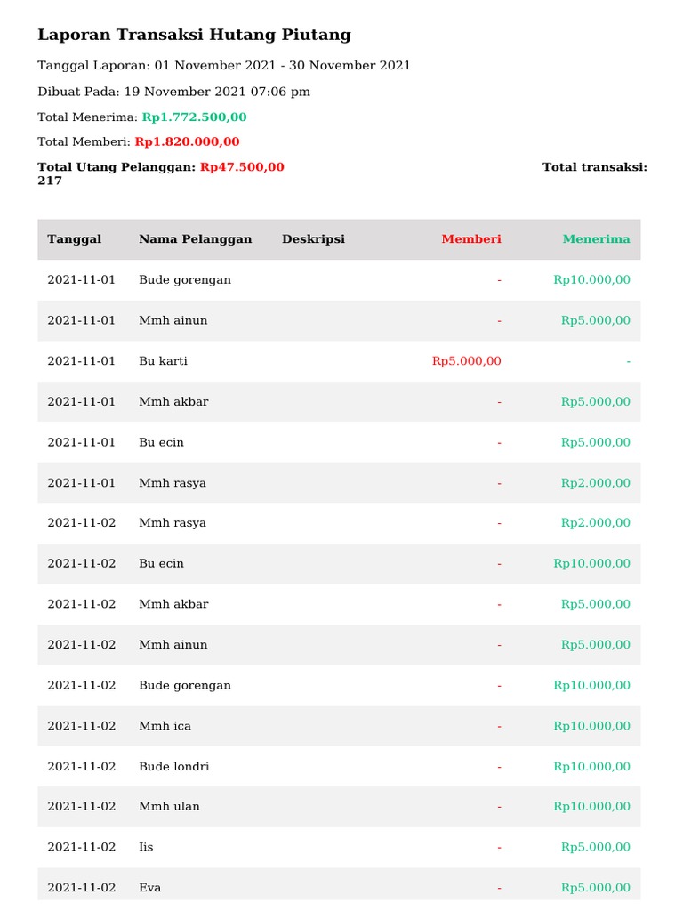 Laporan Hutang Piutang - Jum - 19 - Nov - 2021 - 070638 | PDF
