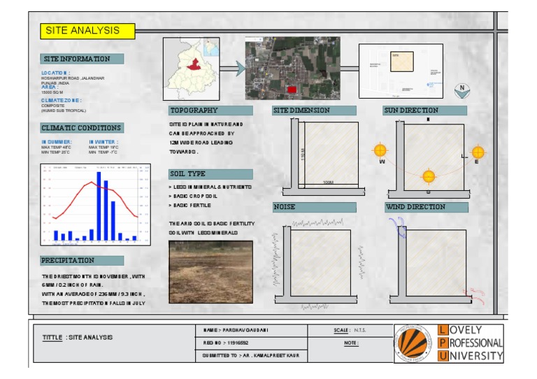 Museum Site Analysis | PDF | Soil | Precipitation