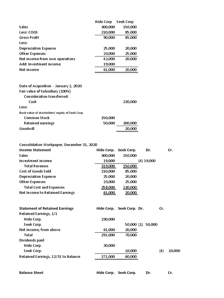 Income Statement Hide Corp. Seek Corp. Dr. CR.: Book Value of ...