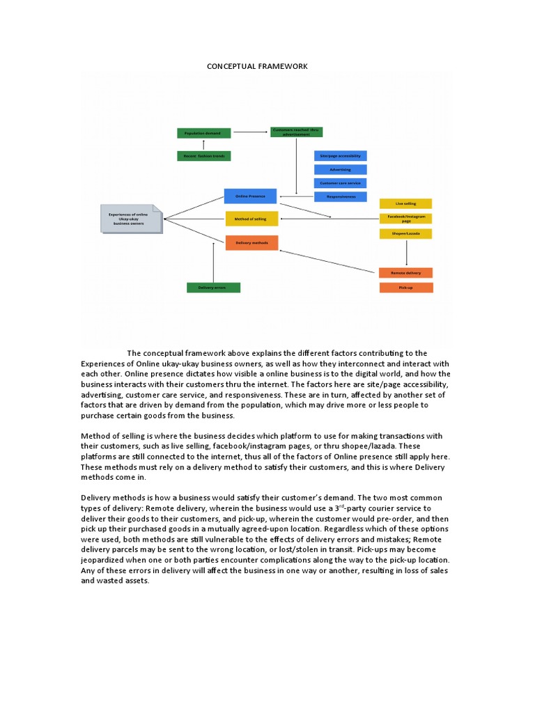 Conceptual Framework | PDF