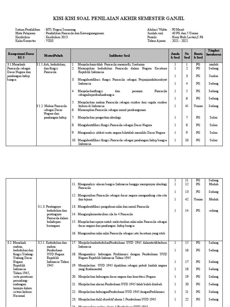 Kisi-Kisi PPKn Kelas VIII Semester I | PDF