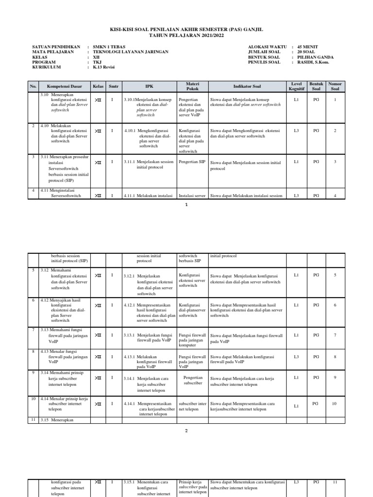 Kisi-Kisi Soal Xii TKJ - TLJ 2021 | PDF