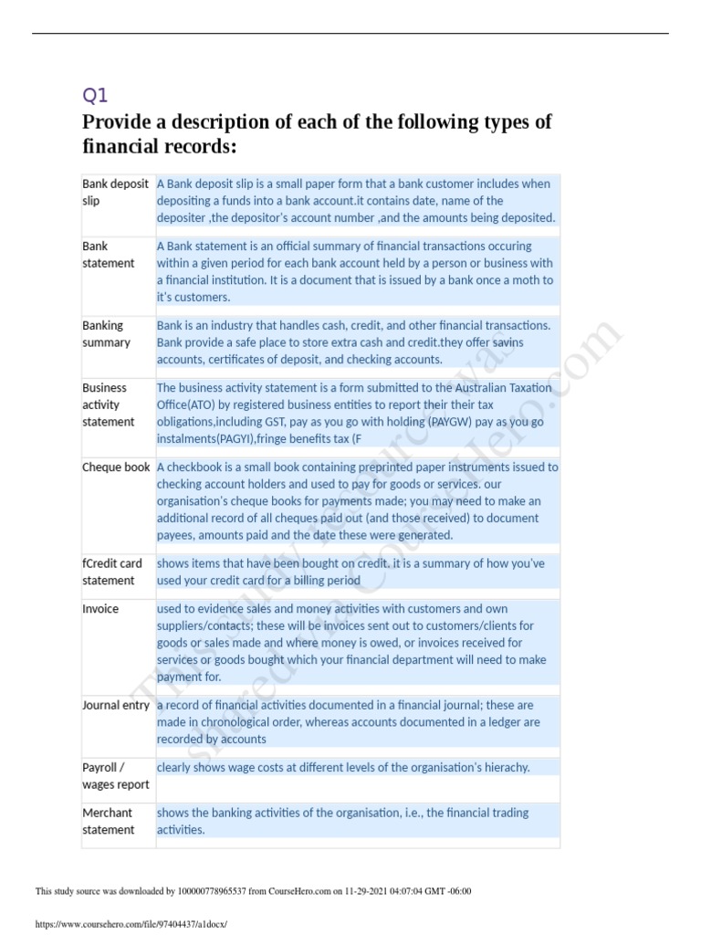 This Study Resource Was: Provide A Description of Each of The Following ...