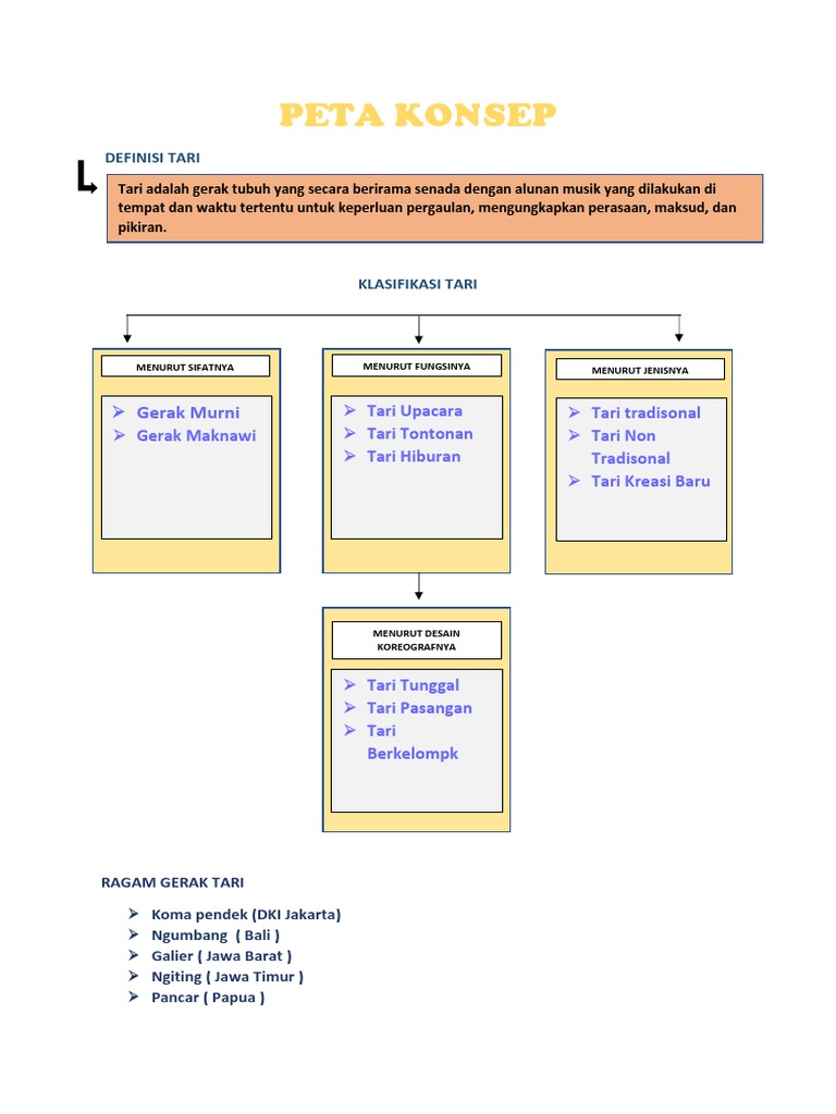 Peta Konsep | PDF | Seni