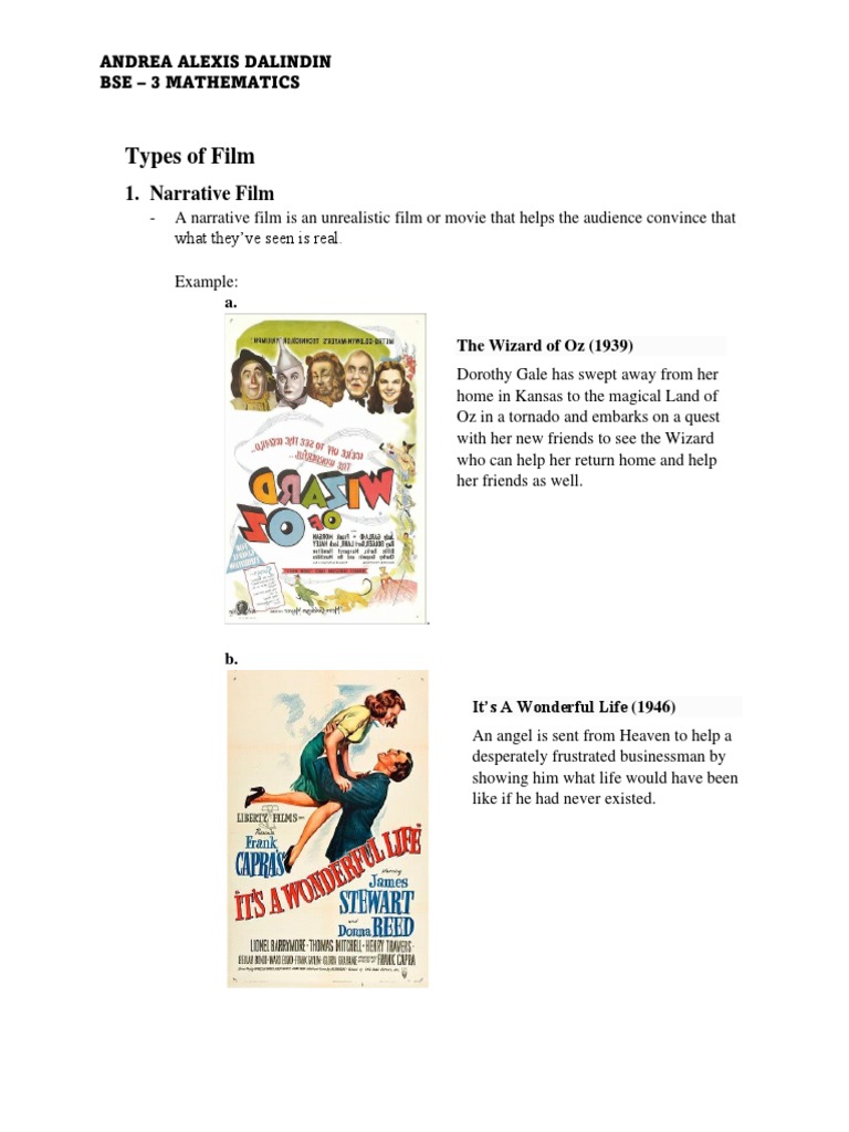 Reading in Visual Arts (Activity - Chapter 6) | PDF | Land Of Oz ...