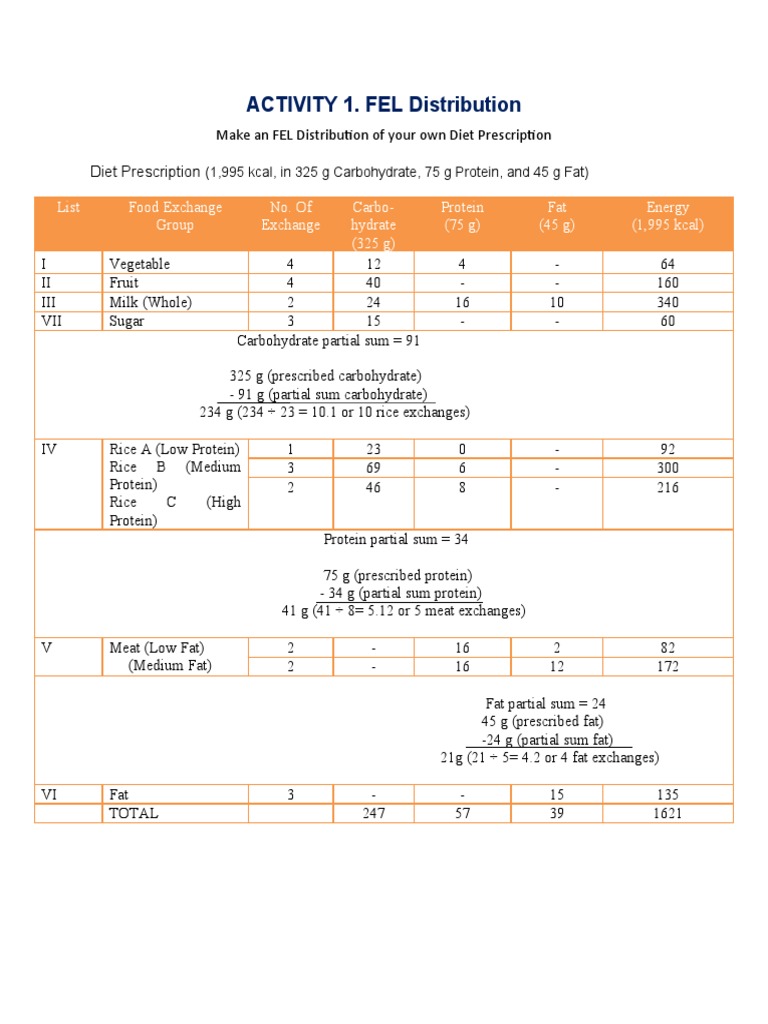 ACTIVITY 1. FEL Distribution | PDF | Carbohydrates | Fat