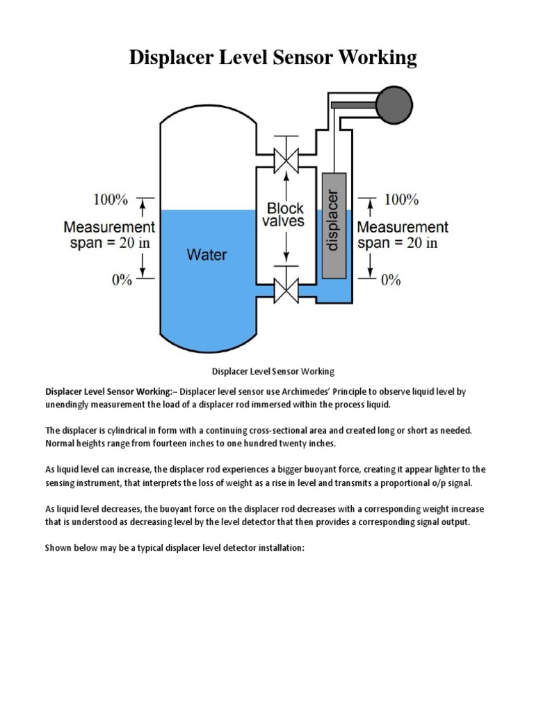 Displacer Level Sensor Working | PDF | Buoyancy | Physics