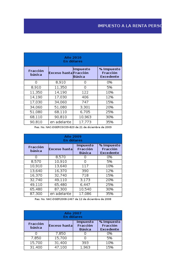 Tablas de Cálculo de Impuesto a la Renta | Esfera pública | Finanzas ...