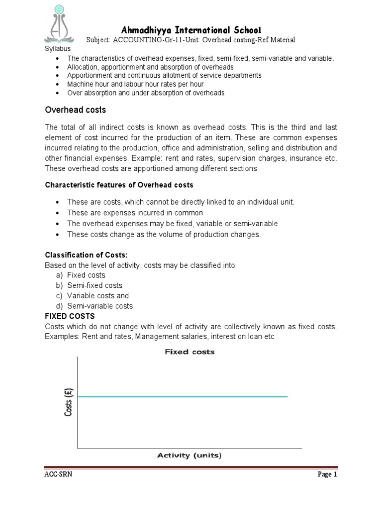 Understanding Overhead Costing: Classification of Costs, Absorption of ...