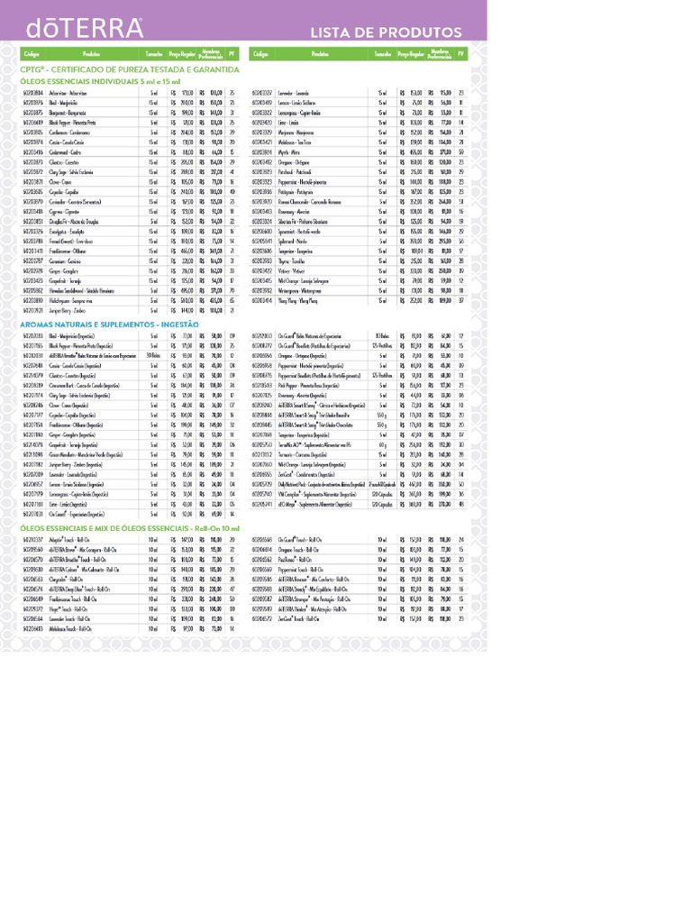 Tabela de Preços Doterra | PDF