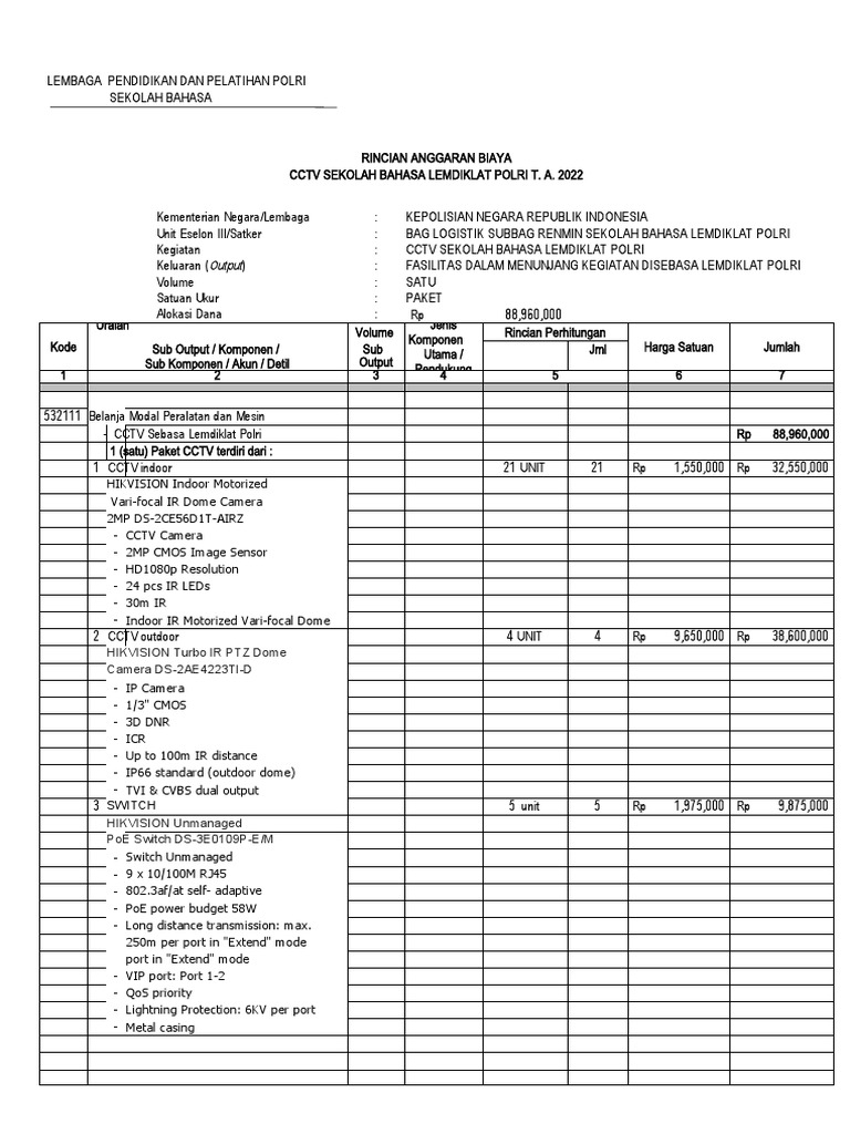 Rab CCTV 2022 | PDF