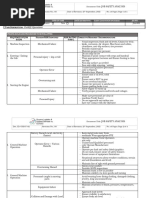 PUWER Assessment Checklist | PDF | Safety | Personal Protective Equipment