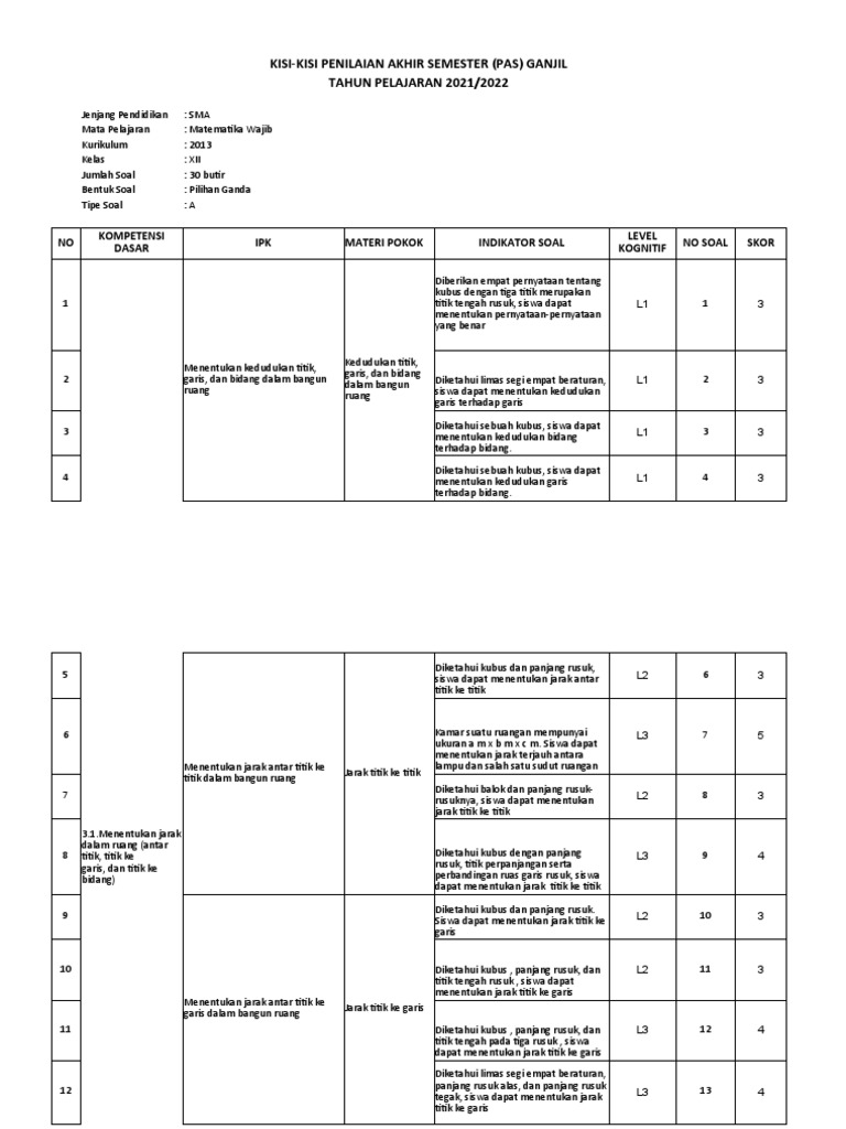 Kisi-Kisi Soal Pas Matematika Wajib Kelas Xii (Paket A) | PDF