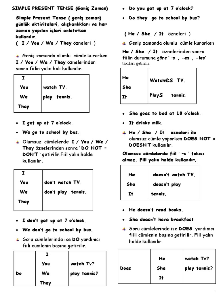 Simple Present Tense Genis Zaman Konu Anlatimi Alistirmalar 59138 | PDF Simple Present Tense Genis Zaman Konu Anlatimi Alistirmalar 59138 | PDF
