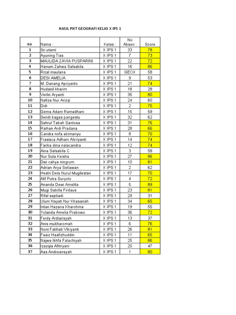 Nilai PHT Geo X Smter 1 2021 | PDF