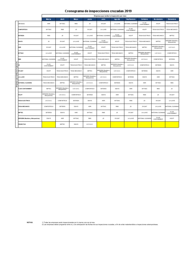 Cronograma de Inspecciones Cruzadas 2019 | PDF