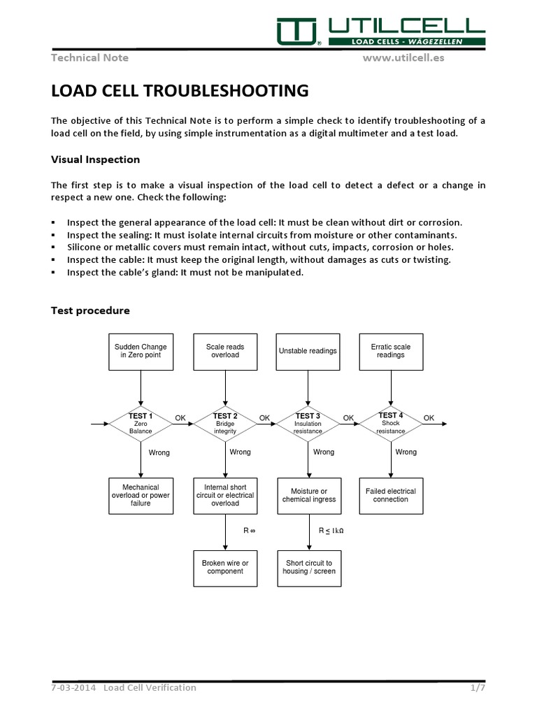 Load Cell Troubleshooting: Visual Inspection | Download Free PDF | Insulator (Electricity ...