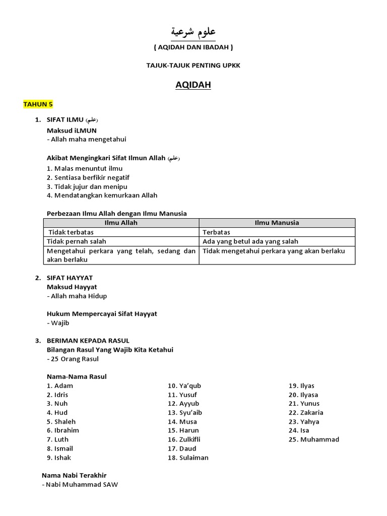 Nota Upkk Sebenar 2021 | PDF | Perjalanan | Agama & Spiritualitas