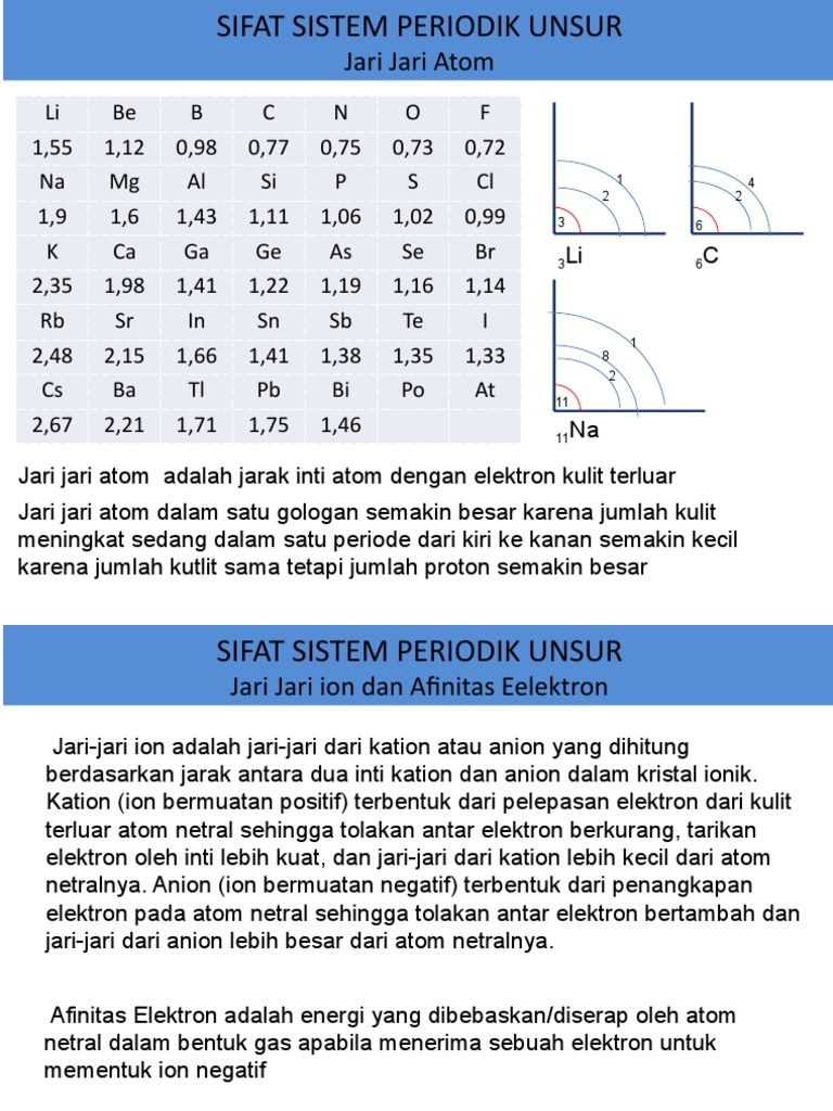 Sifat Sifat SPU | PDF