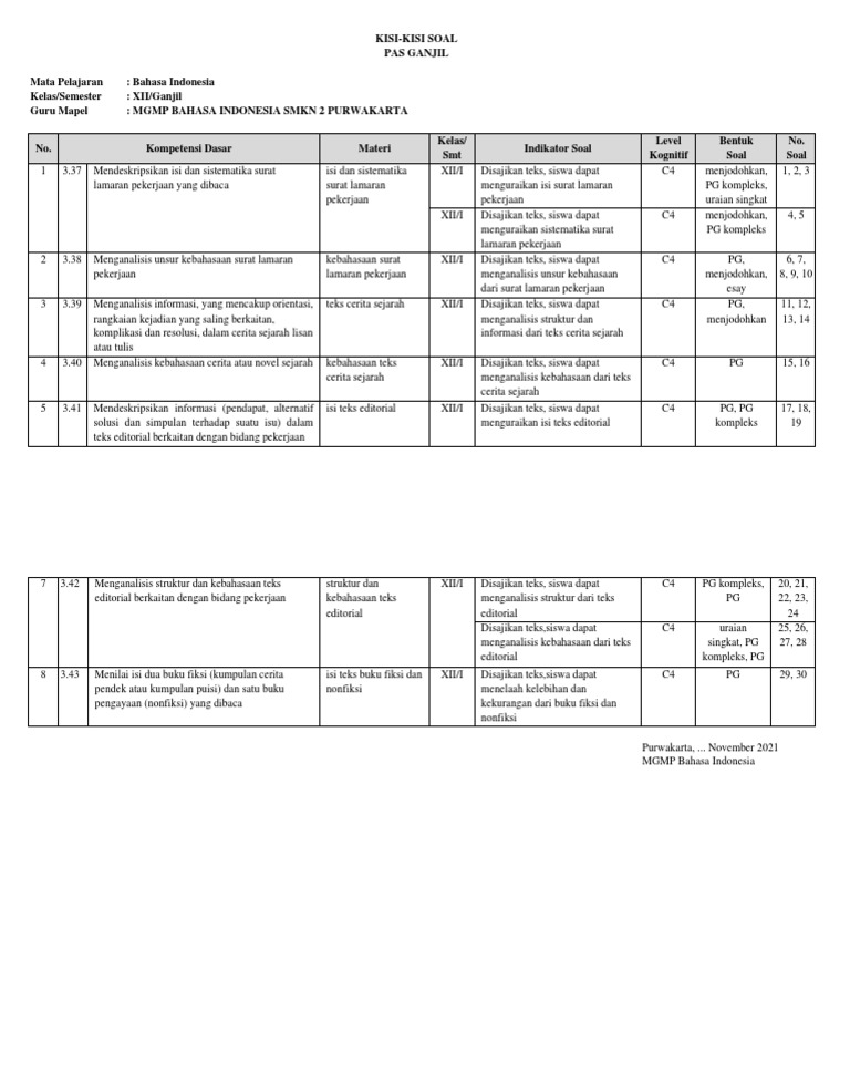 Kisi-Kisi Soal Pas Xii | PDF