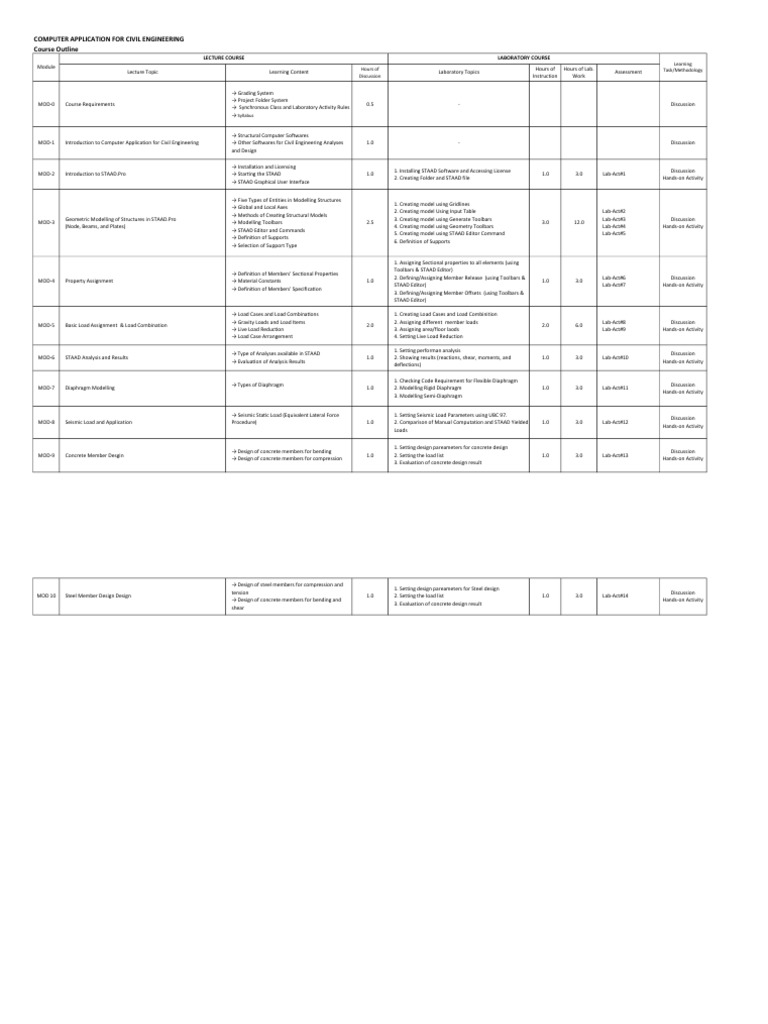 Computer Application in CE - Syllabus | PDF | Computer Science | Software Engineering