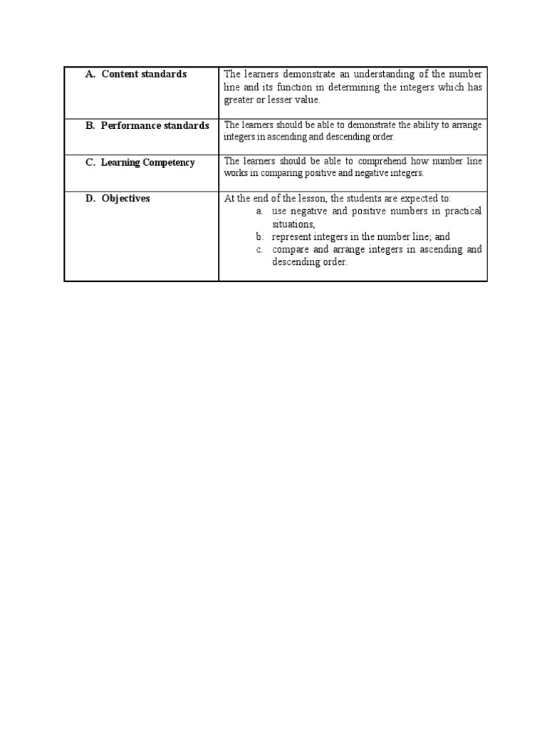 Content Standards | PDF