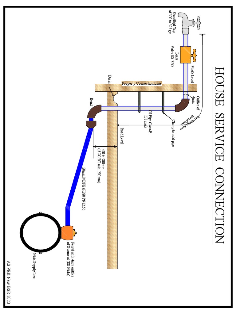 House Service Connection Details | PDF | Plumbing | Hydraulics