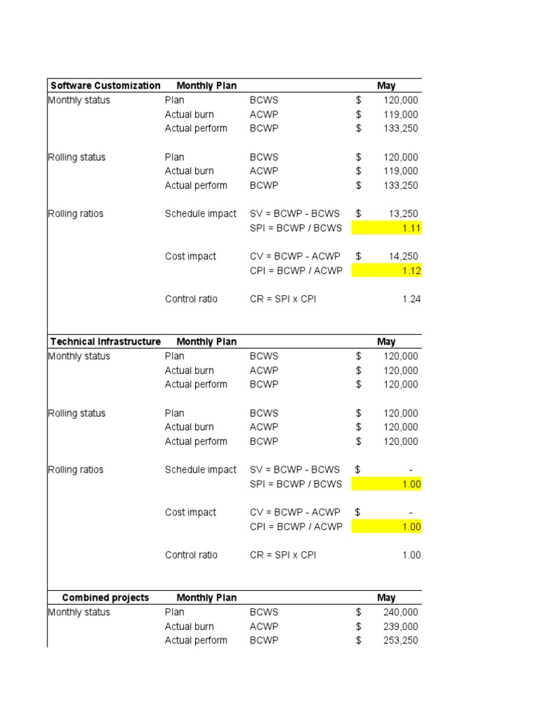Syndicate 4 Earned Value Analysis Template Pdf
