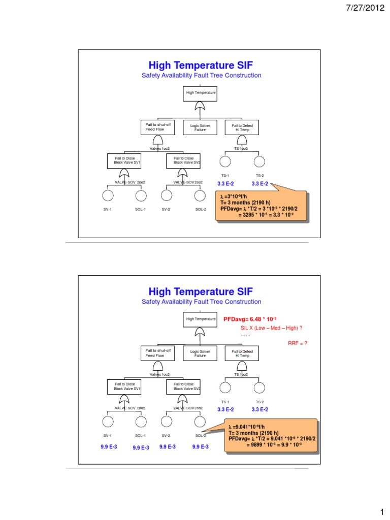 D3 - FTA Calc Numbers Main Body | PDF | Quality | Computer Engineering