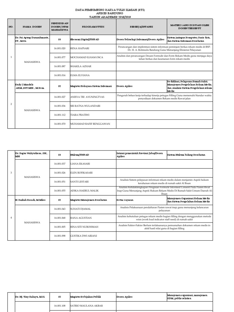 Data Pembimbing KTI APIKES 2018/2019 | PDF
