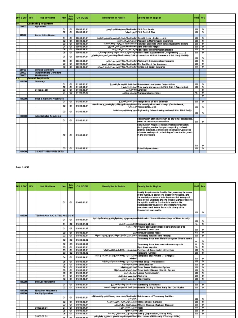 CSI+Codes Rev+13 | PDF