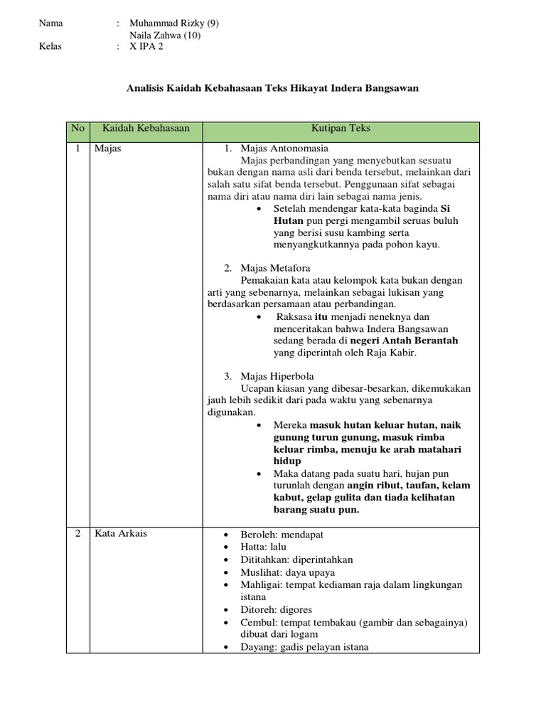 Kaidah Kebahasaan Teks Hikayat Indera Bangsawan Pdf
