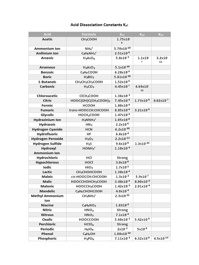Acid Dissociation Constants K | PDF | Acid | Sulfuric Acid
