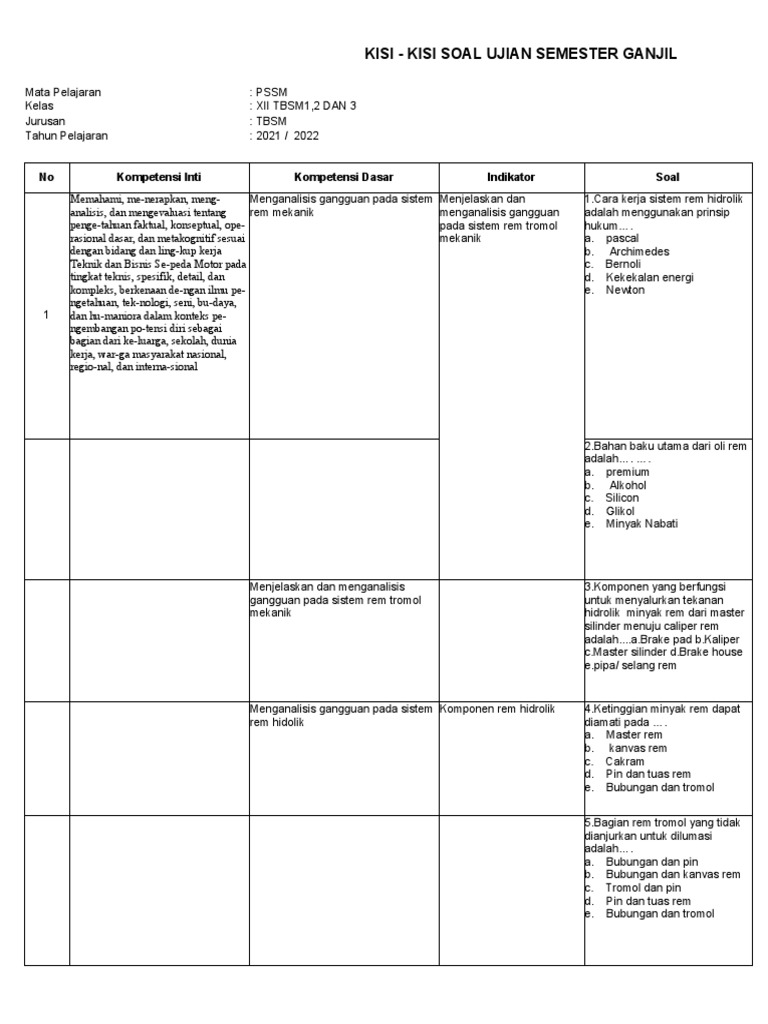 Rosdiana Ujian Soal PSSM Kls 3 | PDF