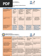 MATATAG Initiatives and BEDP Framework | PDF | Teachers | Inclusion ...