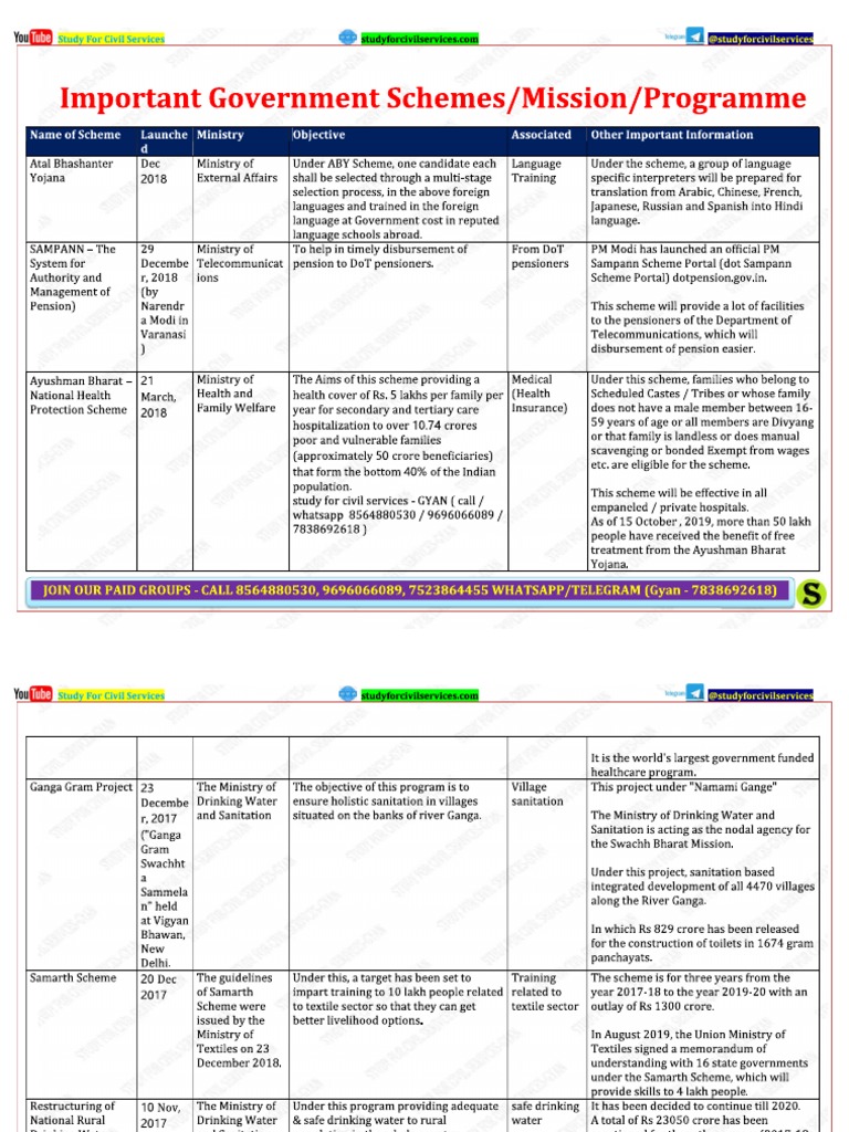 Eng - Government Schemes by Study For Civil Services | PDF