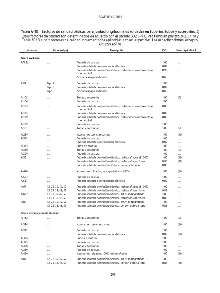 Asme - B31 - 3 Factor de Calidad Basico para Juntas Longitudinales ...